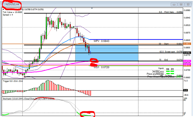Earth & Sky Forex Analysis | Forex Mentor Pro - Blog