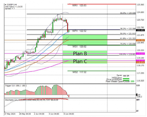 Trade Ideas: Earth & Sky Forex Trading System.. - Forex Mentor Pro