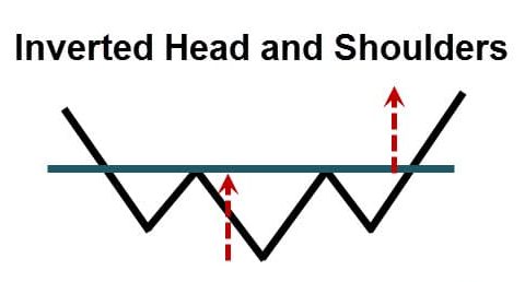 What Is Forex Price Action | Forex Mentor Pro - Blog