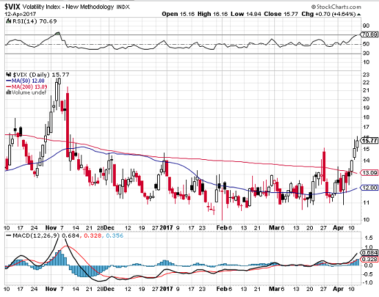 Risk-Off: How it affects Currencies & Commodities - Forex Mentor Pro