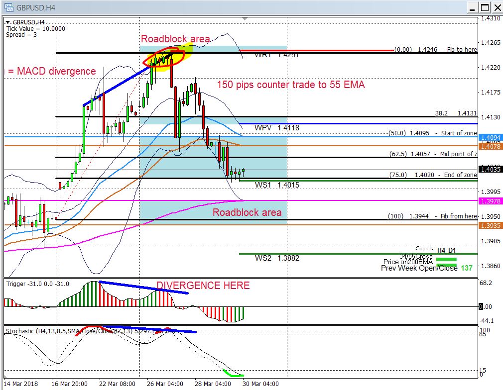 Wheelbarrow Full Of Easter Pips!!! - Forex Mentor Pro