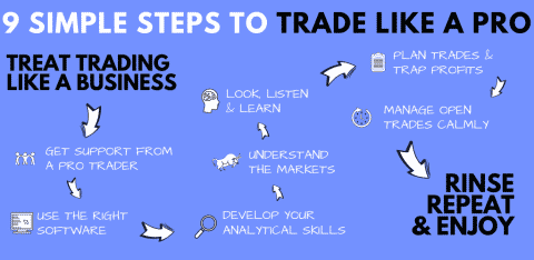 How to Start Forex Trading | Forex Mentor Pro